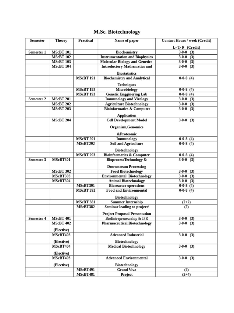 M.Sc. Biotechnology Syllabus Overview | PDF | Biotechnology ...
