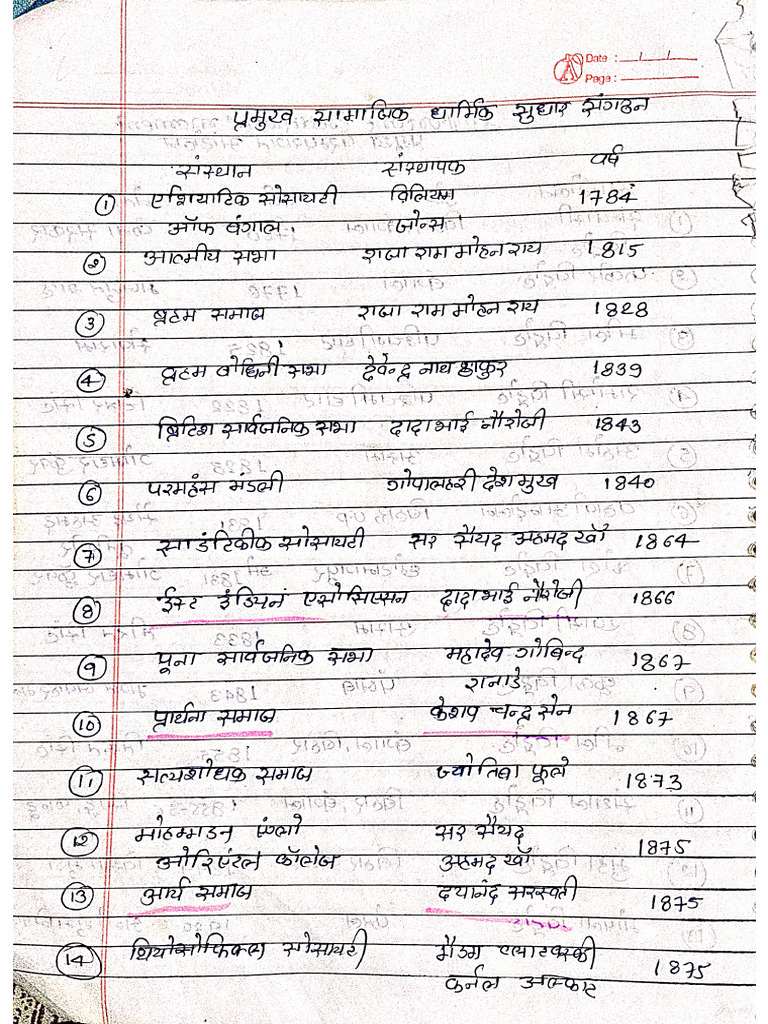 Class Note | PDF