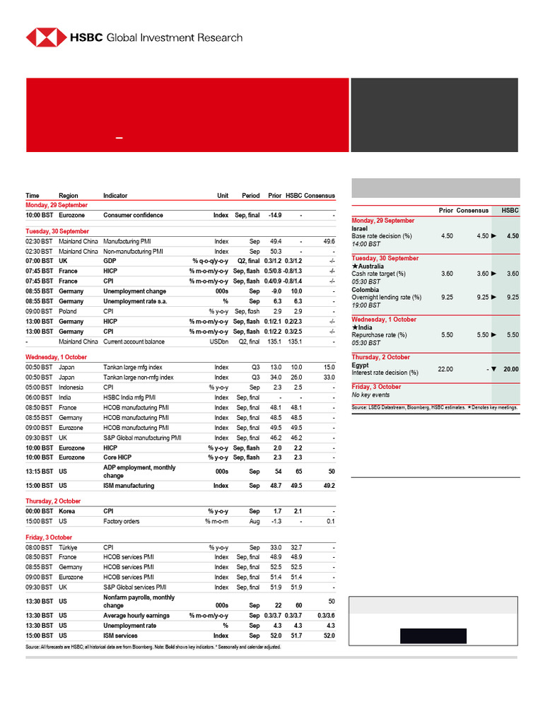 Global Economic Calendar 20250929 | PDF | Inflation | Consumer Price Index