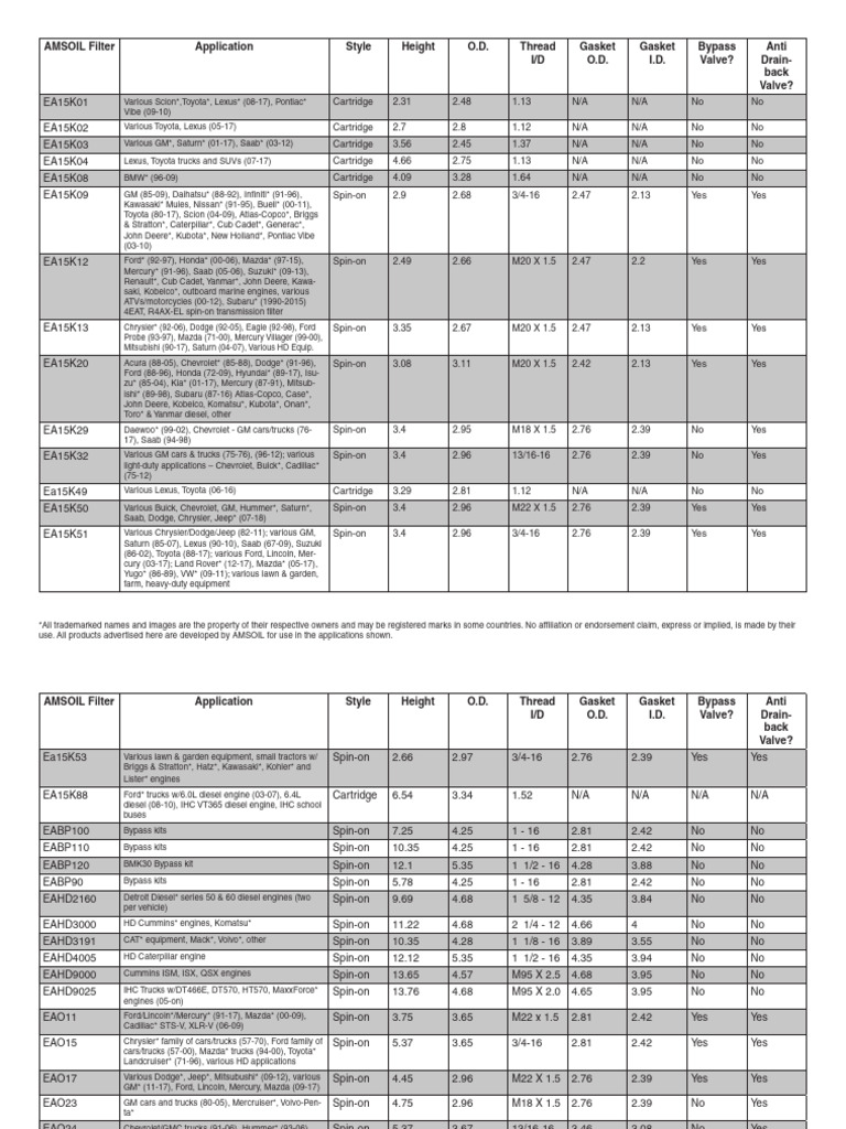 AMSOIL Ea Oil Filter Specifications 6 16 | PDF | Pickup Truck | Dodge