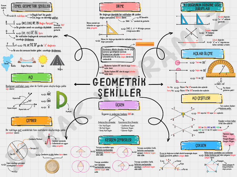 5.sınıf Geometrik Şekiller Kavram Haritası PDF | PDF