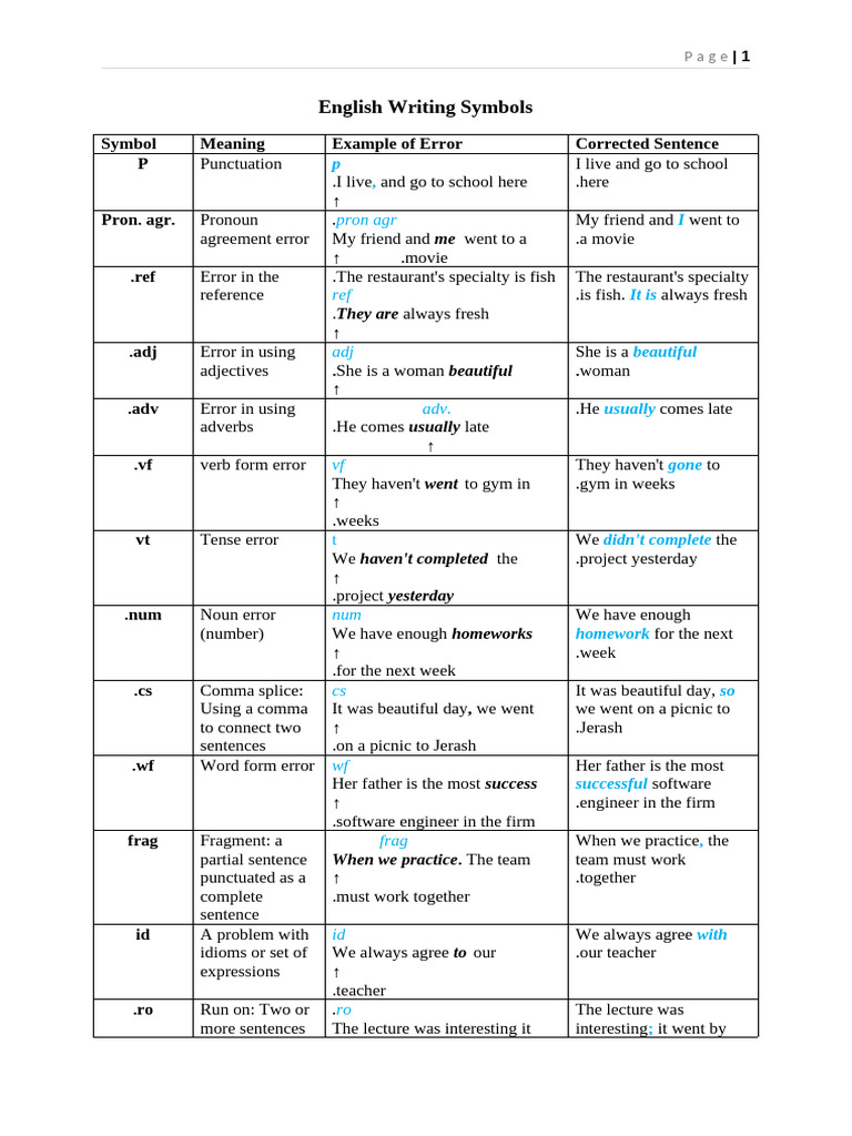 English Writing Symbols Guide | PDF | Verb | Language Mechanics