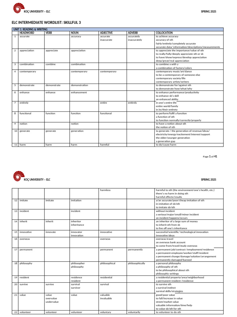 3 - Intermediate Wordlist | PDF | Adjective | Adverb