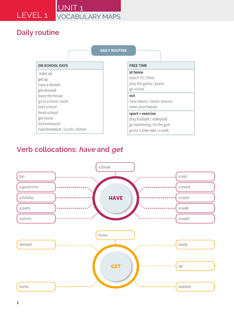 Vocabulary Maps for Daily Life | PDF | Clothing | Bathroom