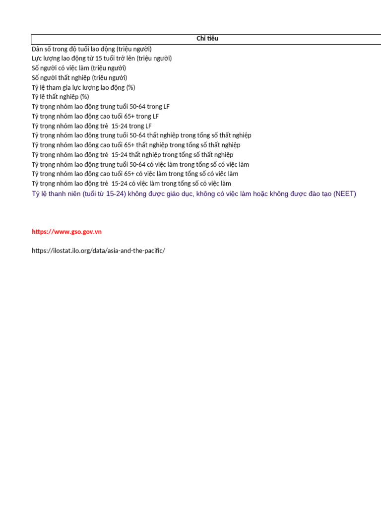 Mau Phan Tich Cung Lao Dong 2005 2024 | PDF