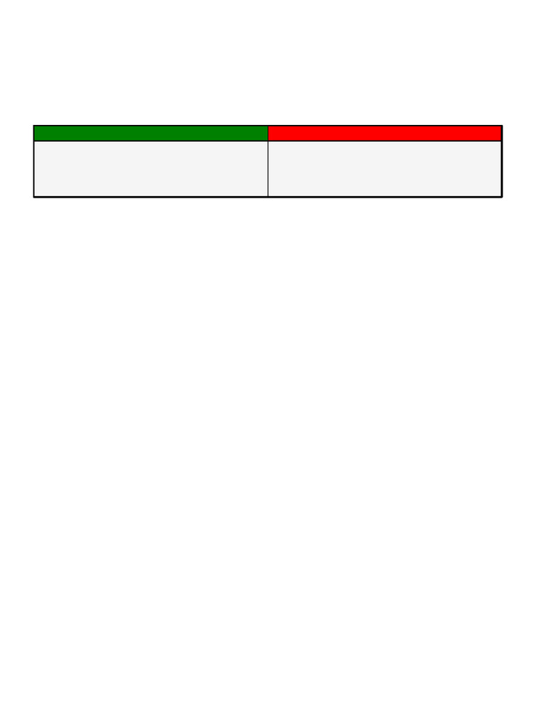 BRS Revision Chart | PDF