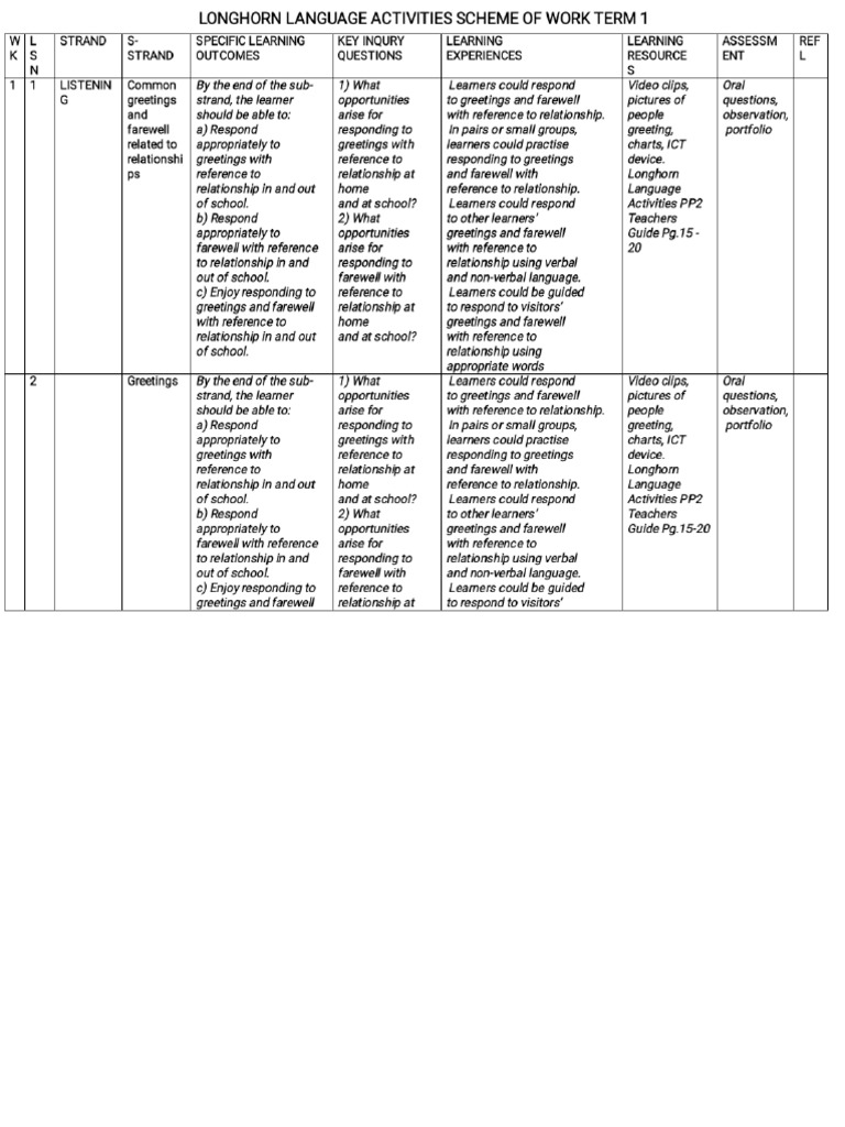 Pp2 Rationalised Language Activities Term 1 Sow 2025 | PDF