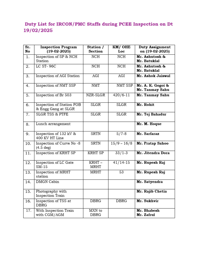 Duty List For IRCON & PMC Staffs During PCEE Inspection | PDF | Chess Theory | Chess Openings