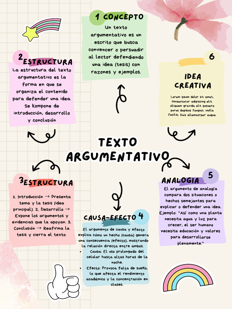 Documento A4 Mapa Conceptual Creativo Colorido (1) | PDF | Analogía