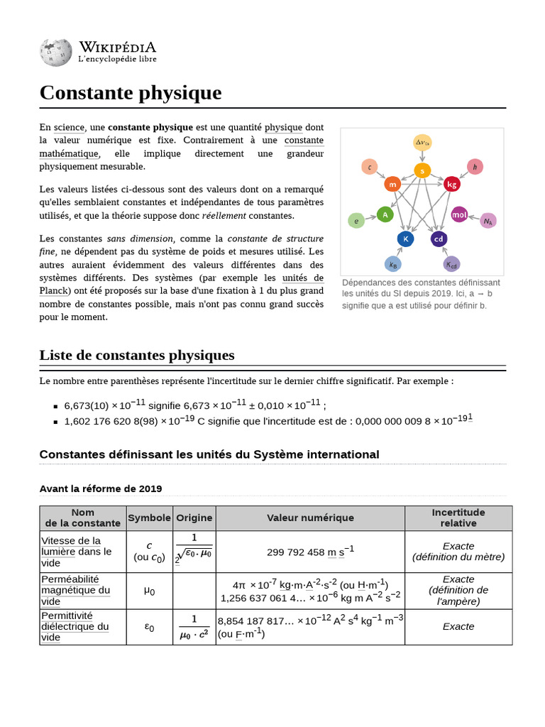 Constante Physique | PDF | Kilogramme | Mètre
