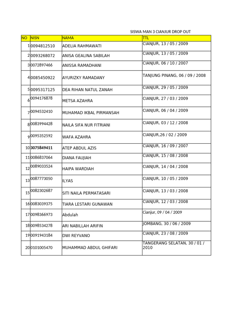 List of Dropout Students MAN 3 Cianjur | PDF