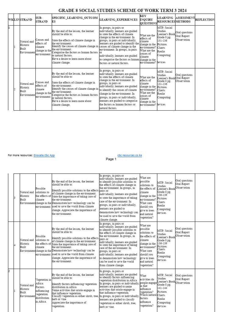 Grade 8 Social Studies Term 3 Plan | PDF | Savanna | Rainforest