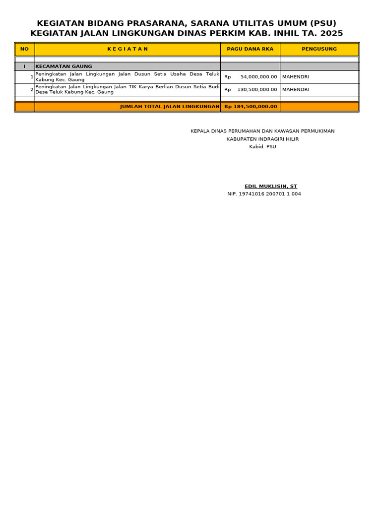Data Pengawasan Sofyan | PDF