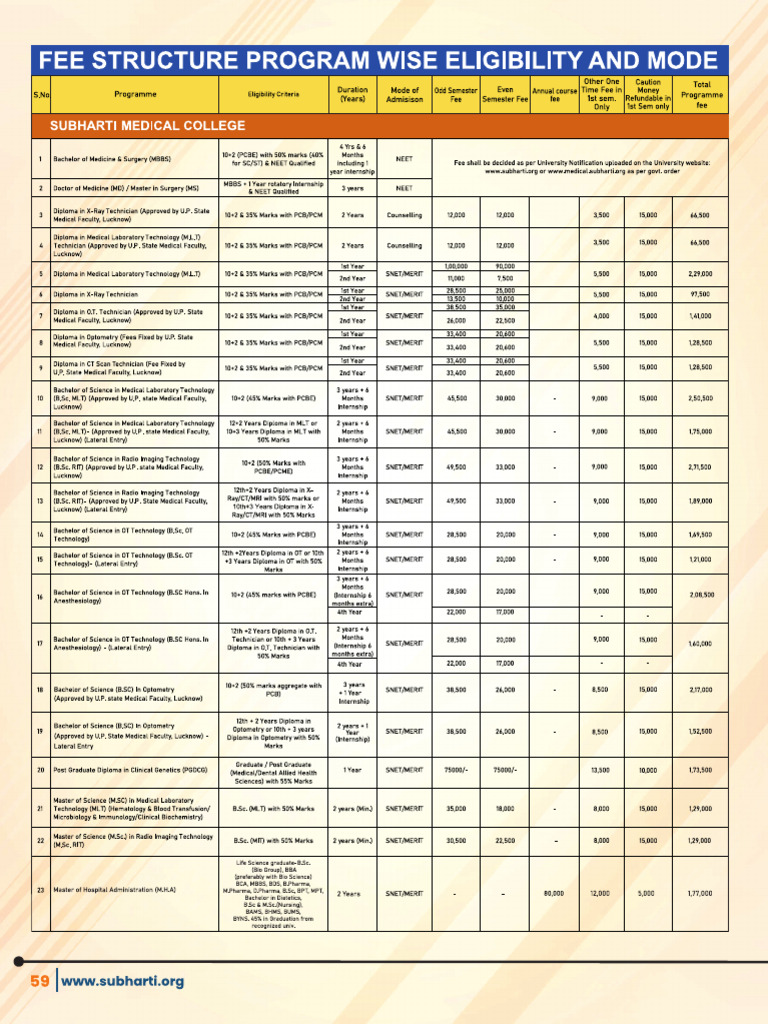 Fee Structure - 2025-26 - New | PDF