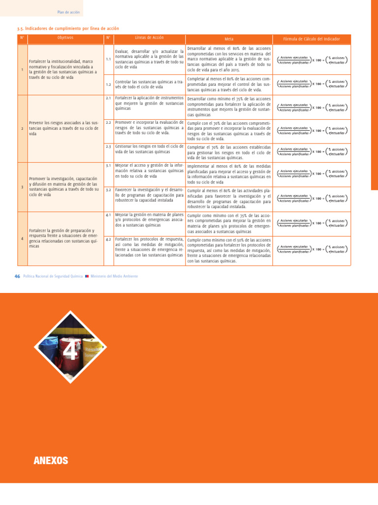 Normativas Asociada A Sust. Quimica | PDF | Contaminación | Pesticida