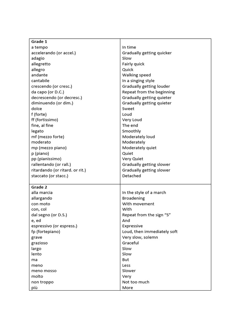 Music Tempo Terms and Definitions | PDF | Tempo | Rhythm And Meter