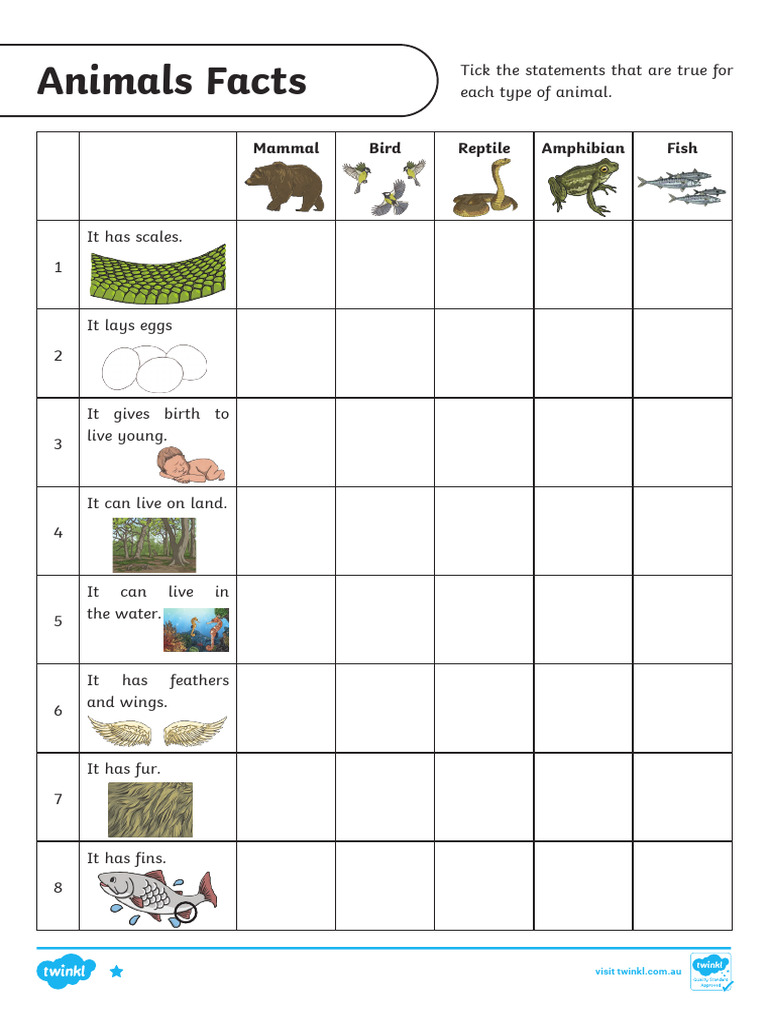 Au t2 S 2548601 Animal Classification Differentiated Activity Ver 4 ...