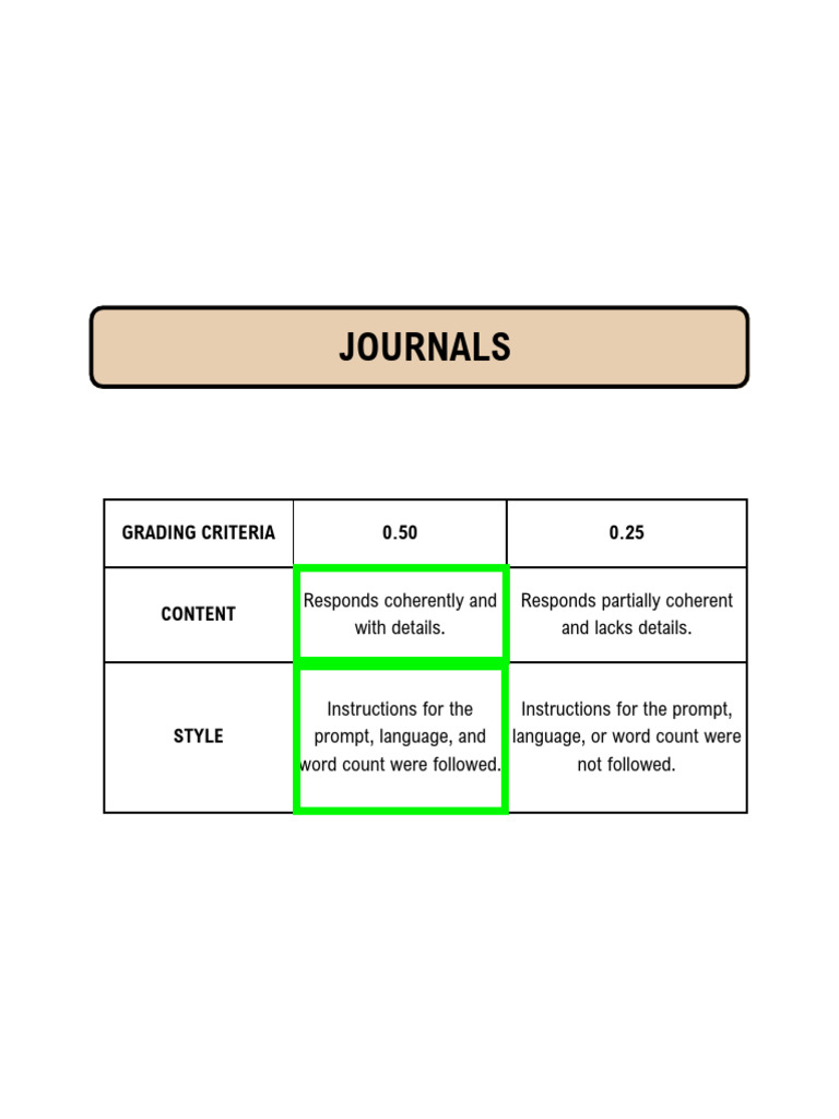 Journal Grading Criteria Explained | PDF