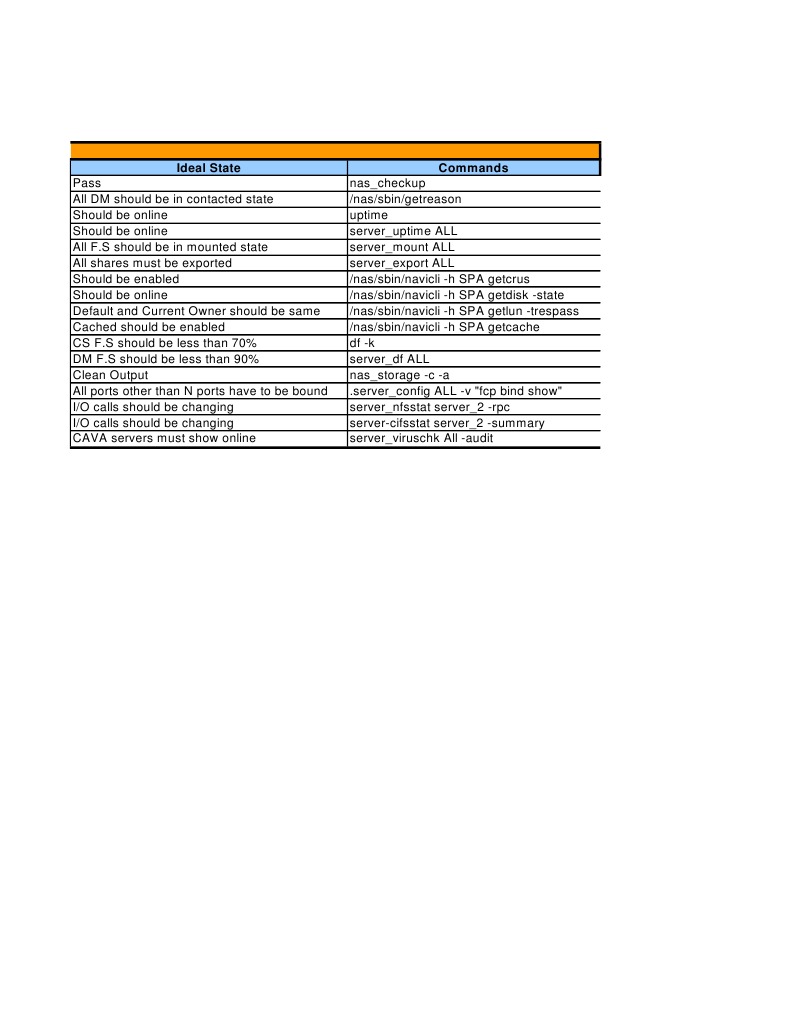 Health Check Template | PDF | Business | Technology & Engineering