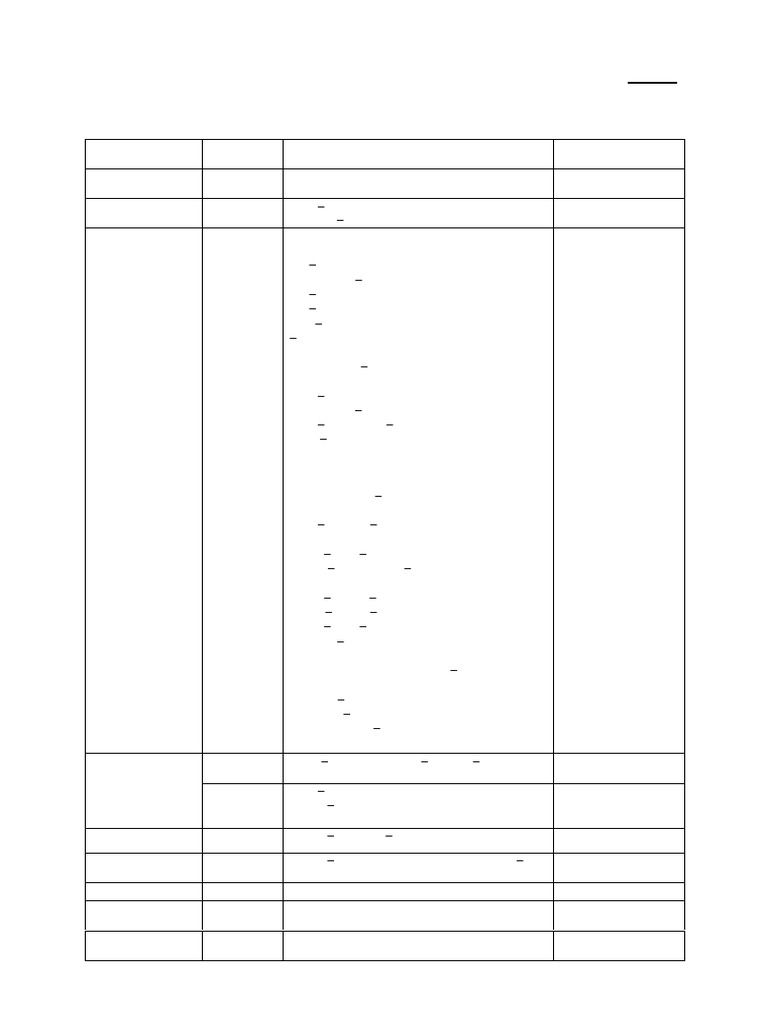 HSC Code - Amendments | PDF | Telecommunications Engineering | Wireless