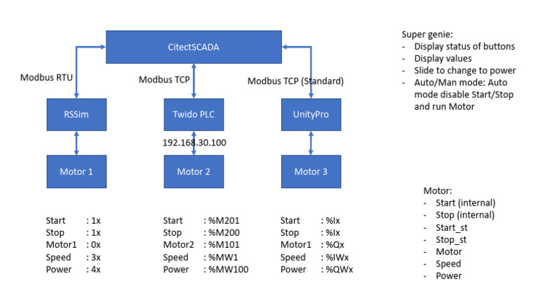 Citectscada | PDF