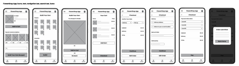 User Flow Wireframes | PDF