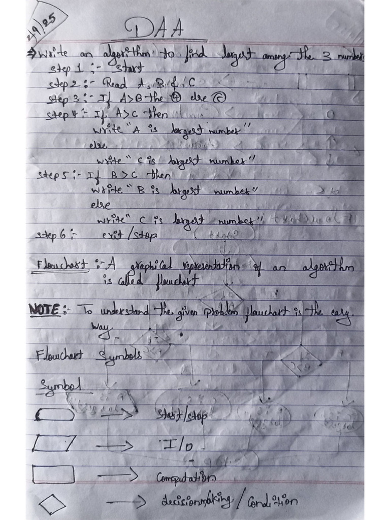 DAA Notes | PDF