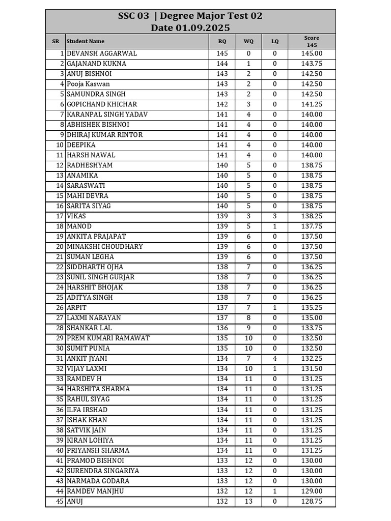 3B Degree Major Test 02 | PDF
