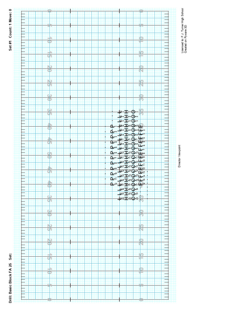 Basic Block FA 25 Drill Sets Overview | PDF