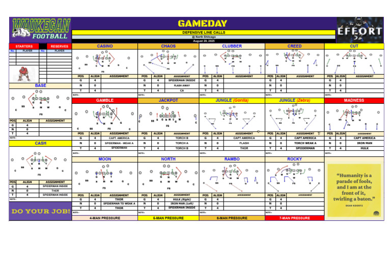 Defensive Line Calls for Gameday | PDF