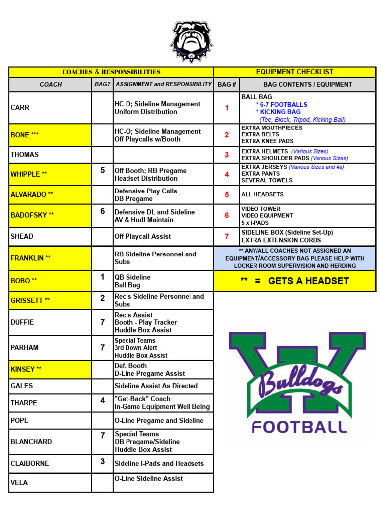 Coaches Responsibilities & Equipment List | PDF | American Football ...