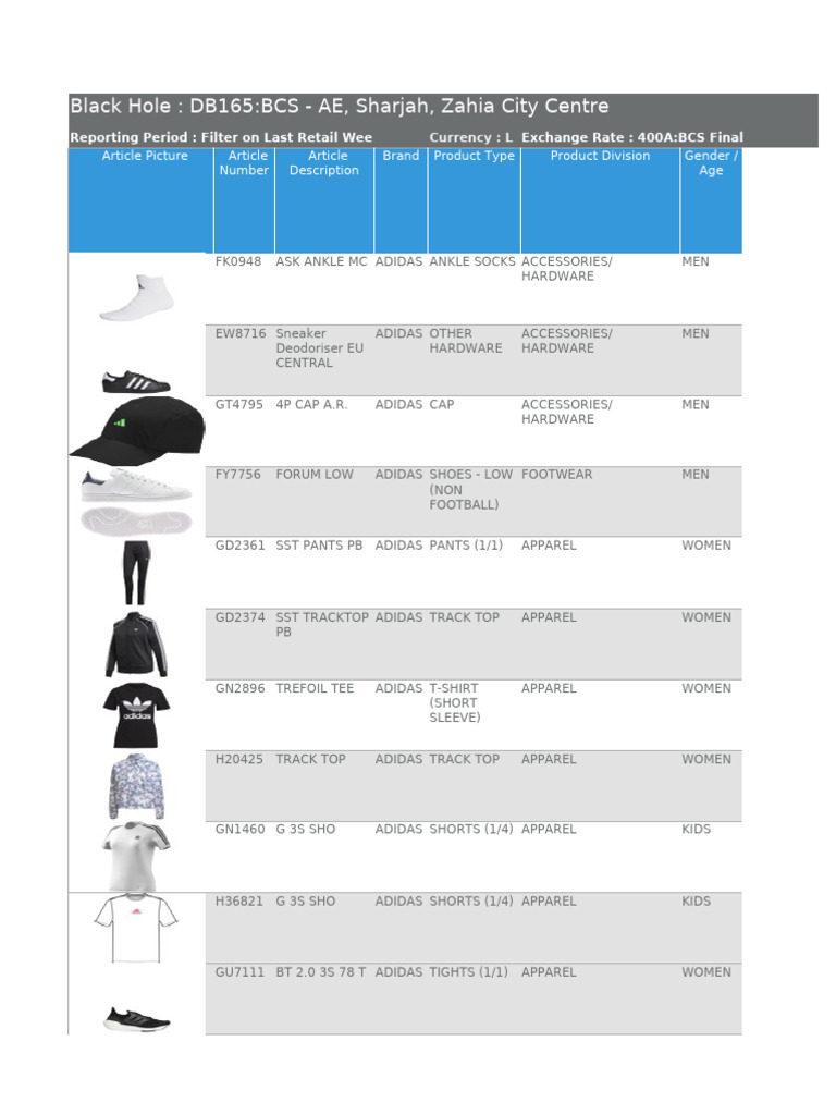 Black Hole Export Week 44 | PDF | Adidas | Softlines (Retail)