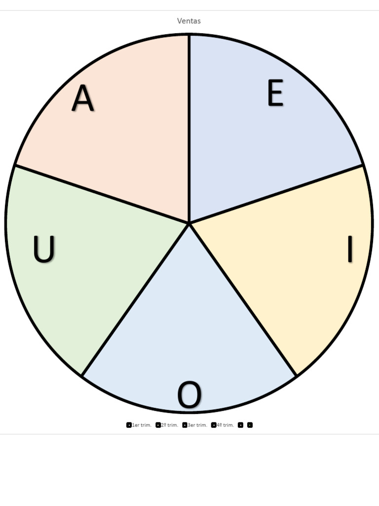 Circulo Vocales | PDF