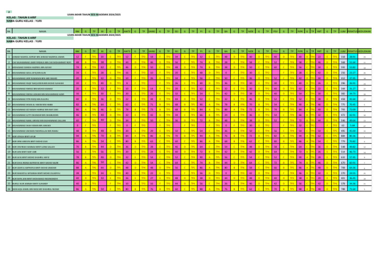 Uasa Score November 2024 - Uasa 6a | PDF