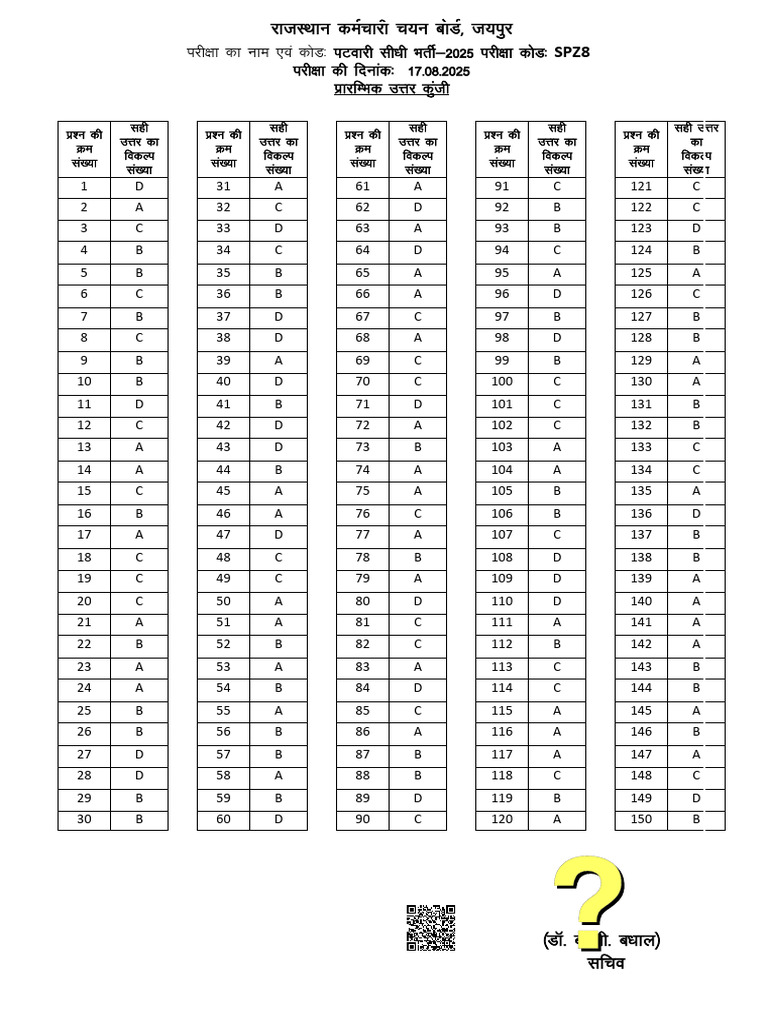 Patwari Exam 2025 Answer Key (Shift-1) and Question Paper | PDF