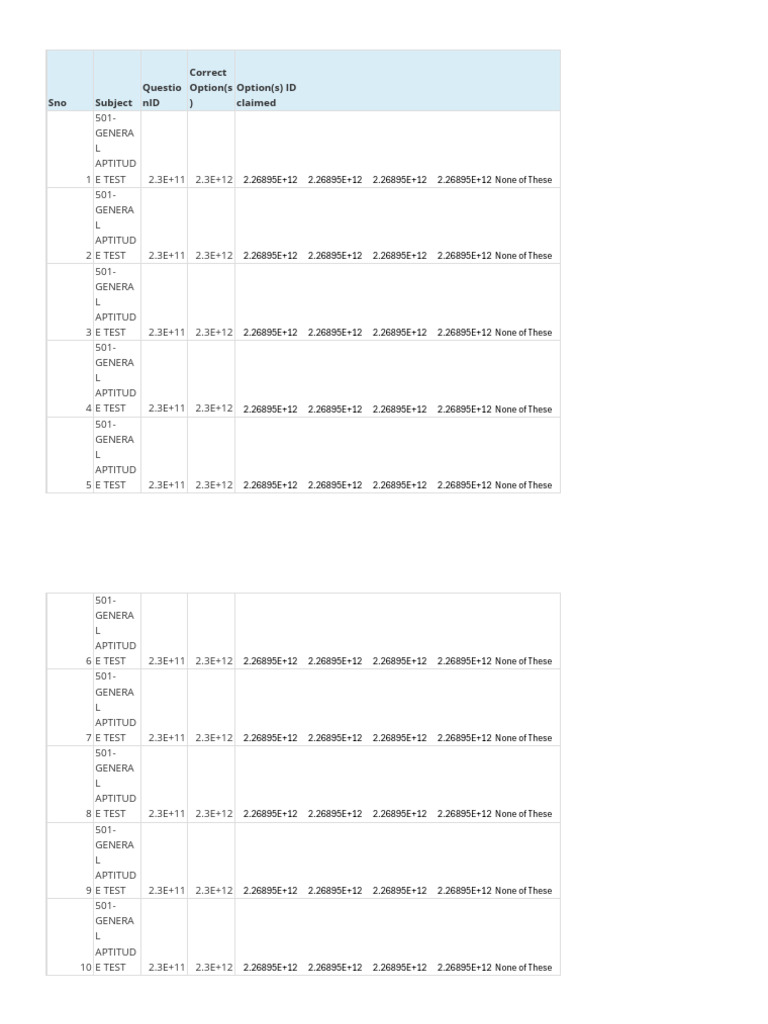 General Aptitude Test Data Analysis | PDF