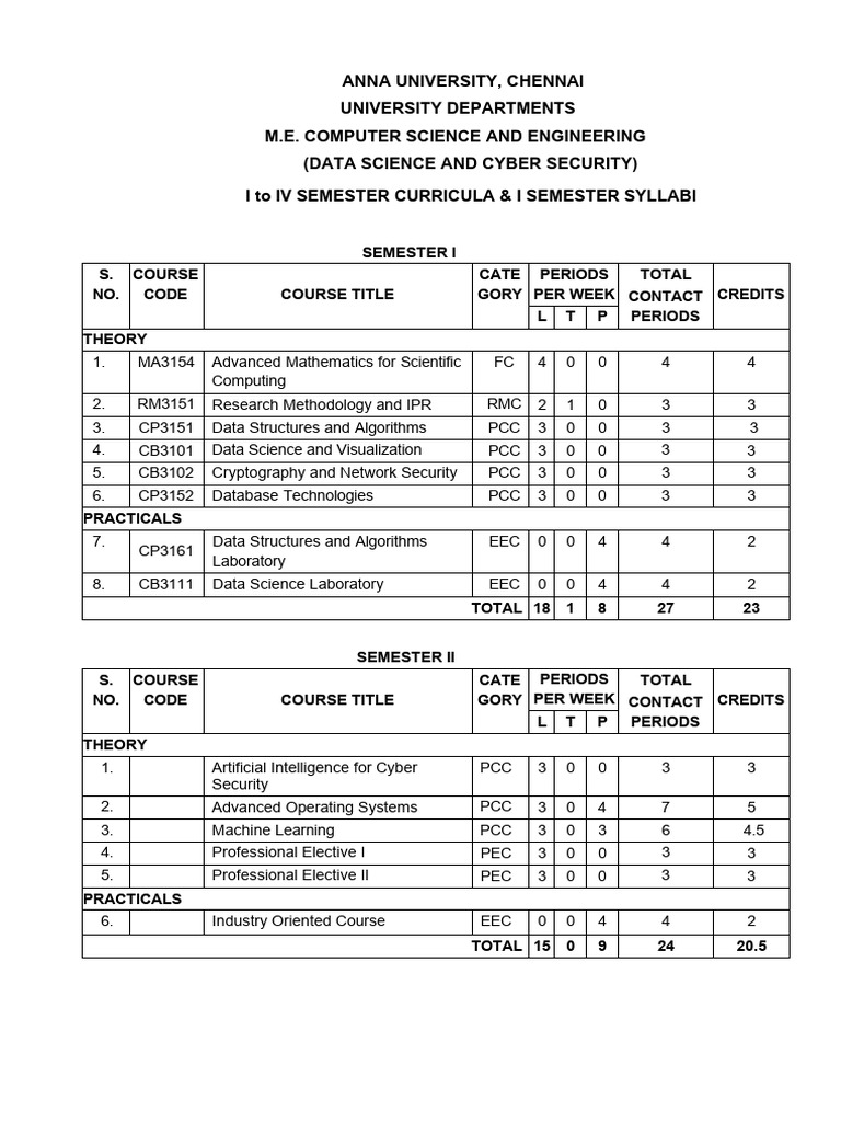 M.E. CSE (Data Sciene and Cyber Security) | PDF | Cryptography | Public Key Cryptography