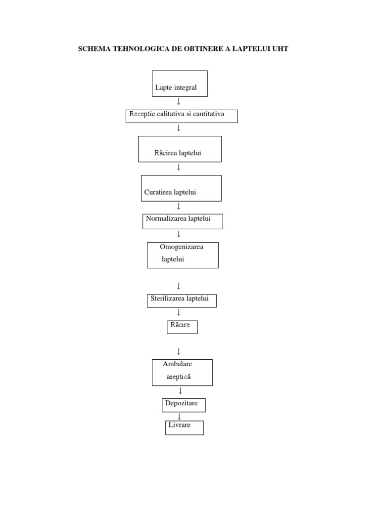 Schema Tehnologica de Obtinere a Laptelui Uht