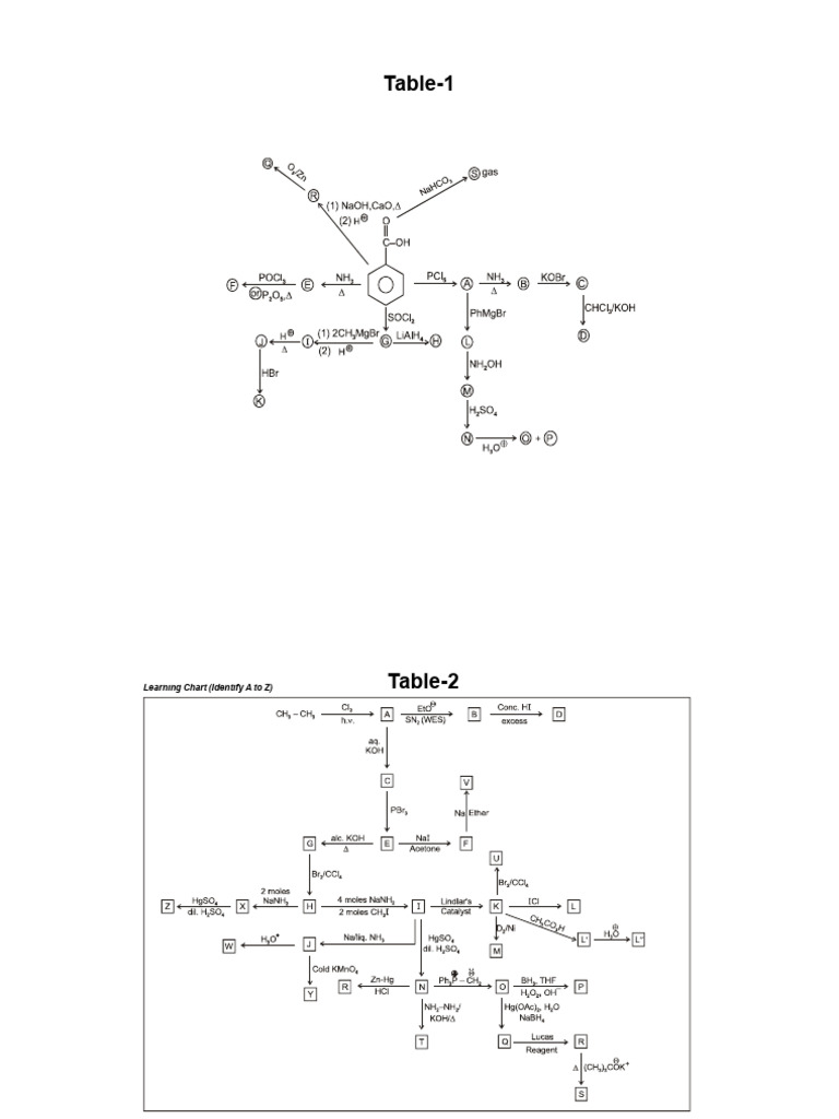 Organic Reagents Sheet | PDF