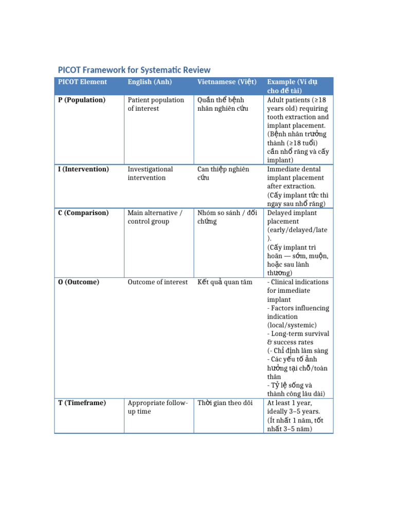 PICOT Implant SystematicReview | PDF