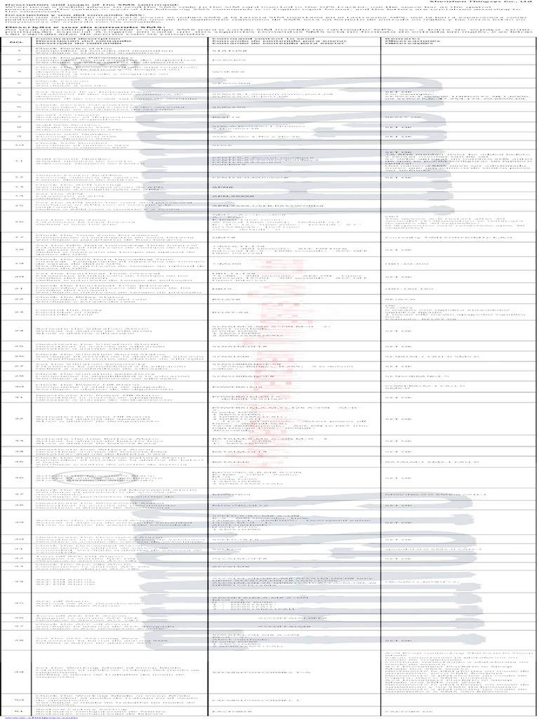 THINGSYS GT06 Commands List 20230608172122-1 (3) - 55 | PDF
