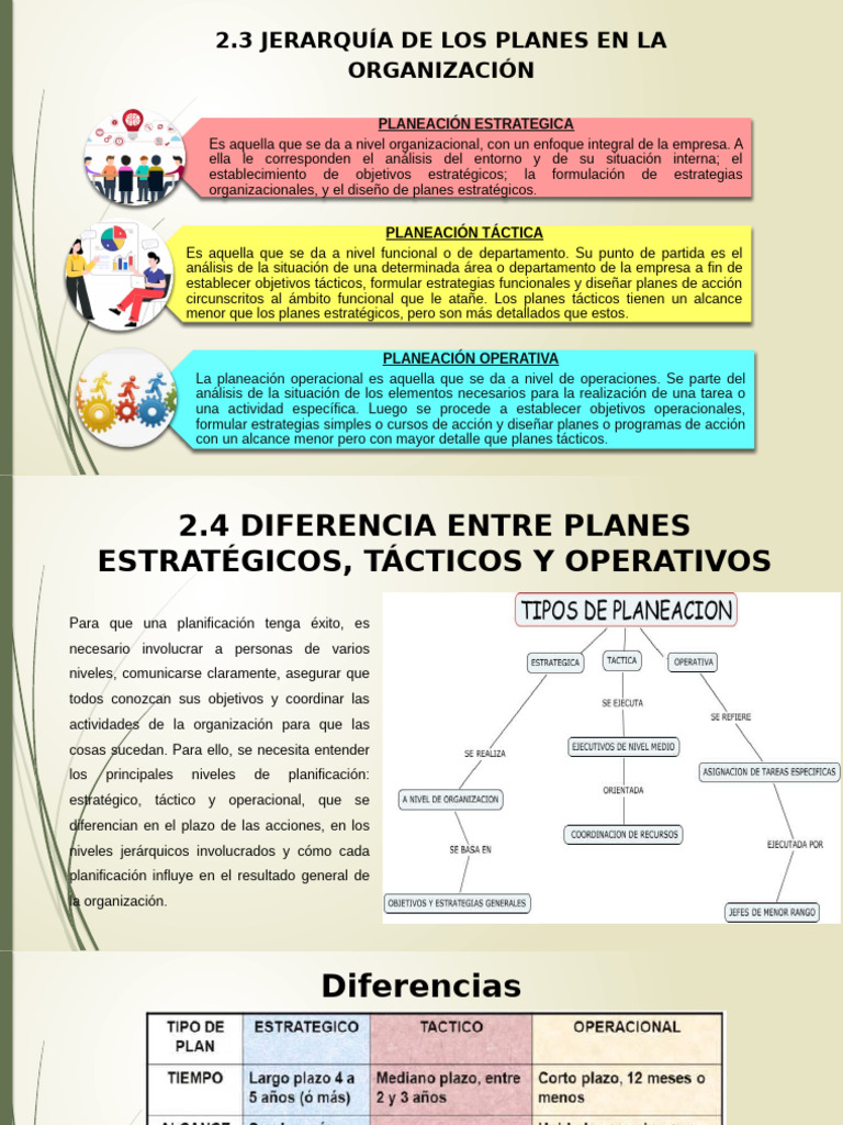 Tema de Administracion | PDF