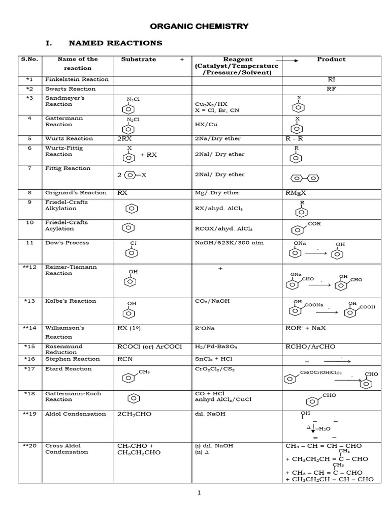 Organic Chemistry Named Reactions Guide | PDF | Amine | Ether