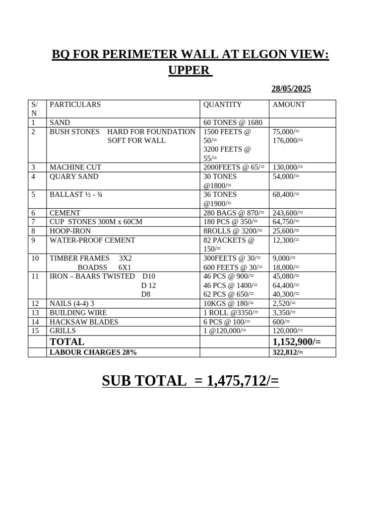 Elgon View Perimeter Wall BQ Summary | PDF