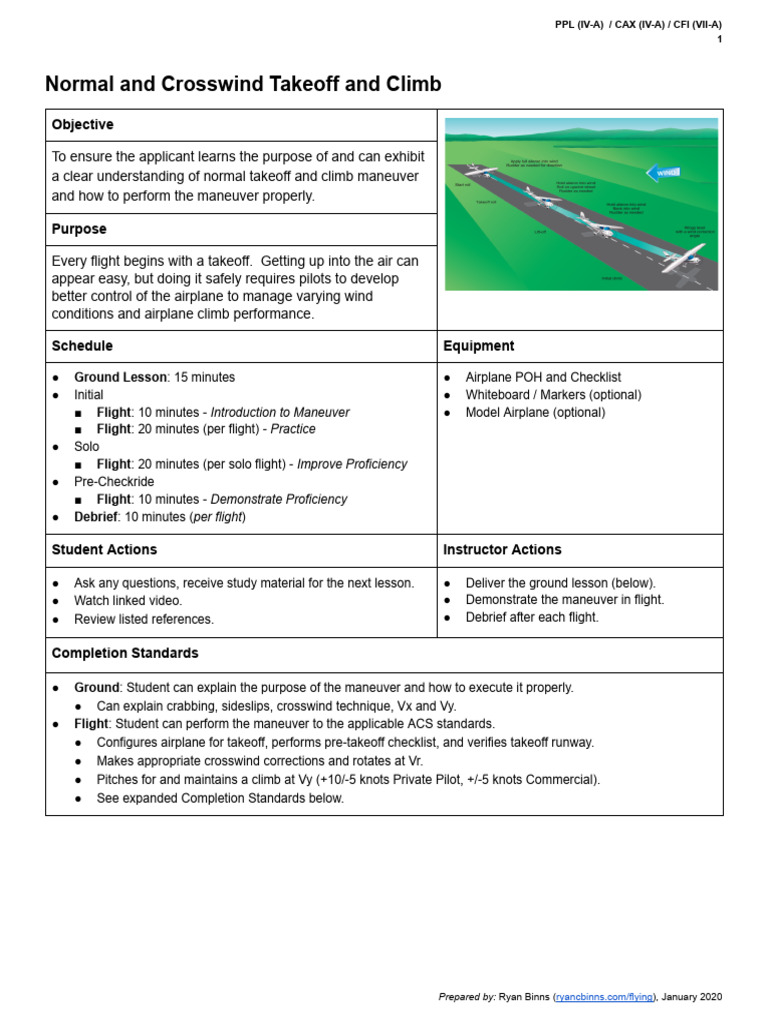 Task A - Normal and Crosswind Takeoff and Climb | PDF | Takeoff | Aircraft