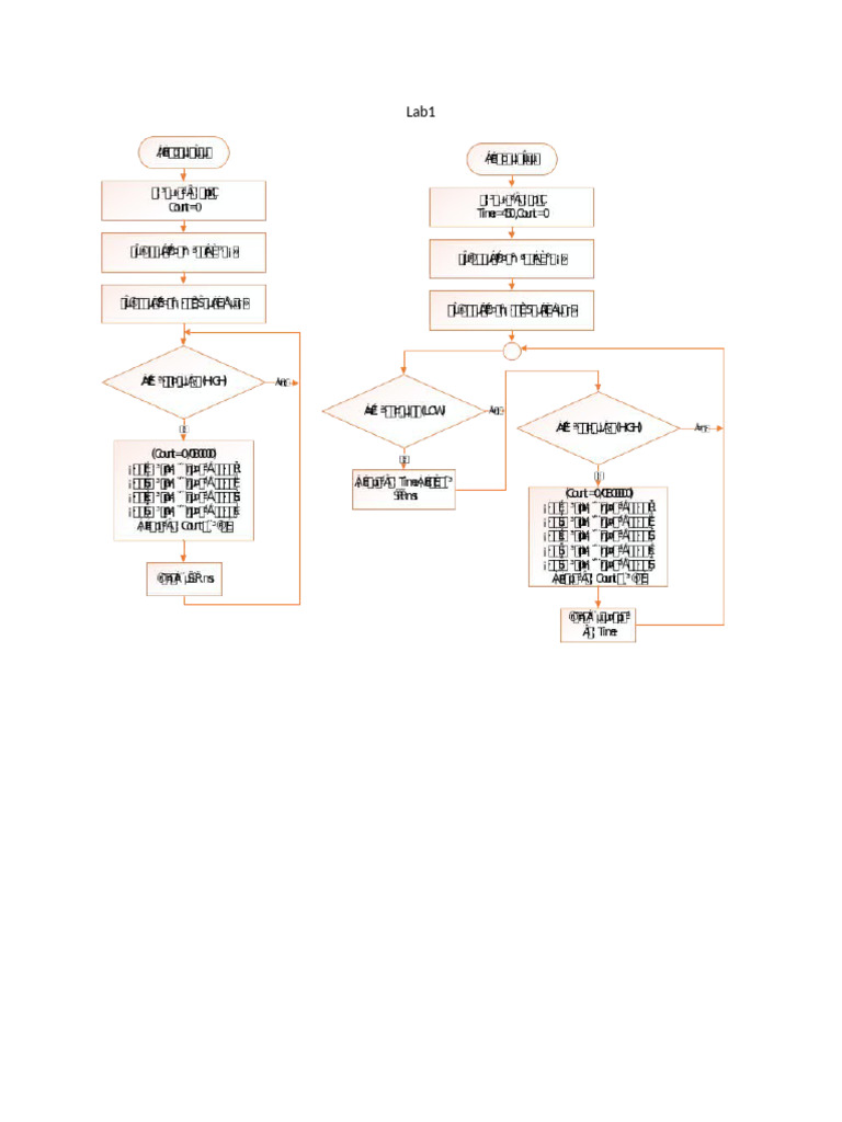 รวม flowchat | PDF