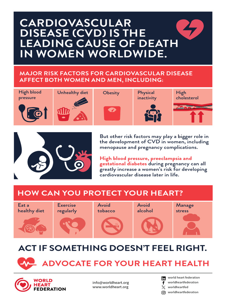 CVD Women Risk Factors 1 | PDF