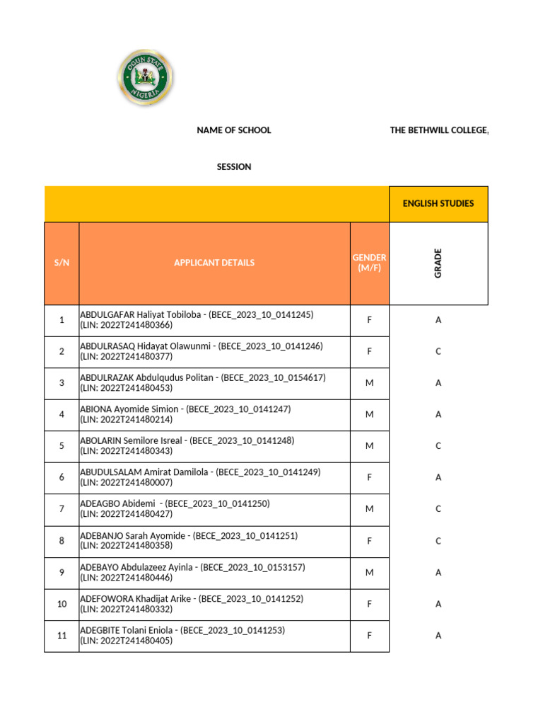 2022 2023 The Bethwill College, Ogijo Bece Result Broadsheet | PDF