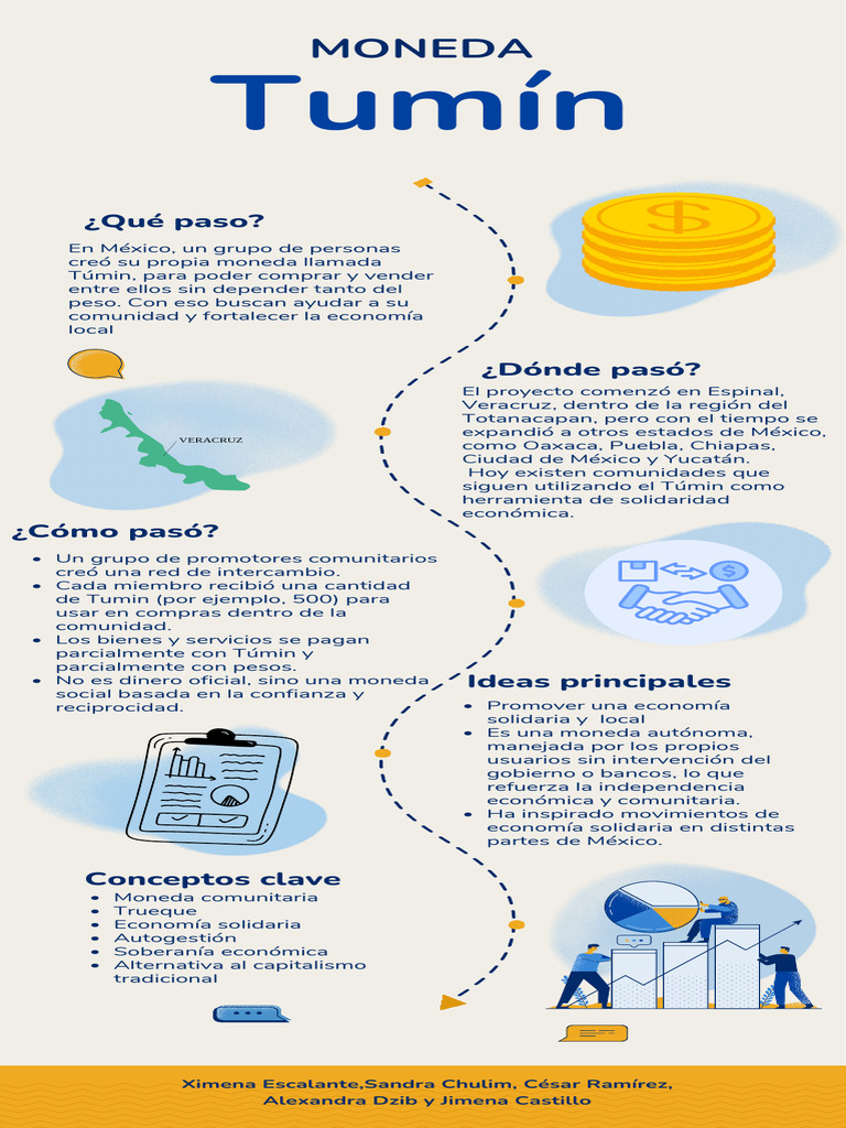 Moneda Tumin | PDF | México | Macroeconómica