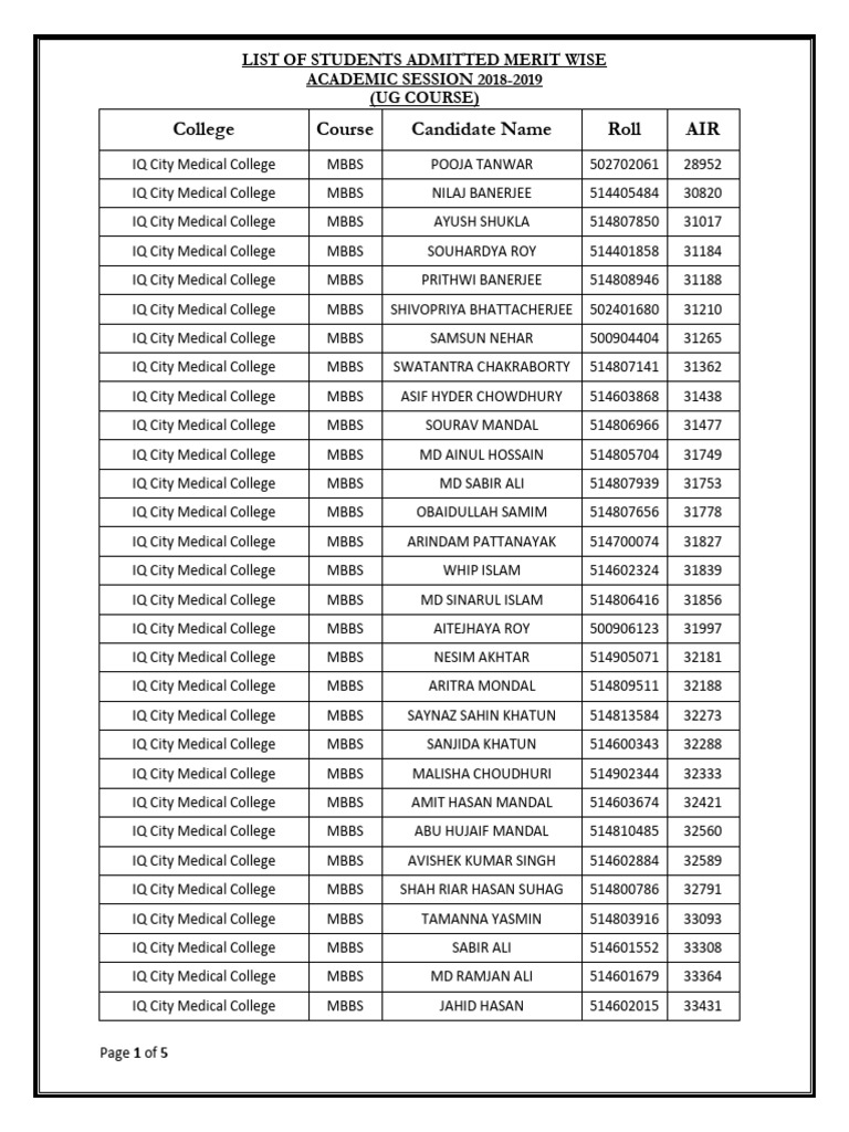 Students Admitted in Academic Session 2018 2019 Ug Mbbs 1 | PDF